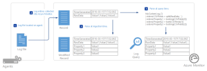 How to Monitor On-Premises Applications with Azure Monitor – DSJ's Blog