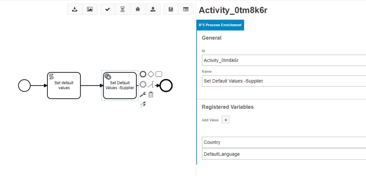 IFS Workflows – Think Big… Start Small… – DSJ's Blog